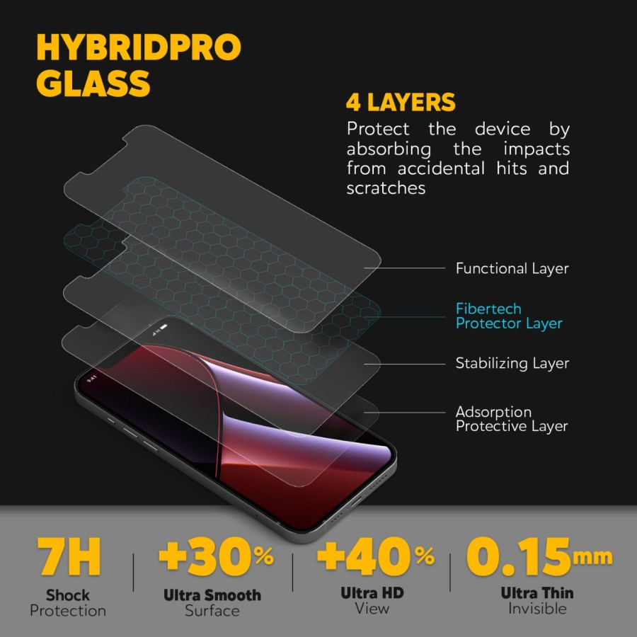 HYBRID PRO ANTI BREAK SCREEN PROTECTOR HANDPHONE FULL COVER - ALL VARIAN