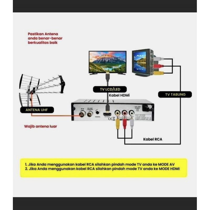 SET BOX STB TV DIGITAL iOTO OMEGA SNI KOMINFO RECEIVER G1 DVB-T2/DVB-C ...