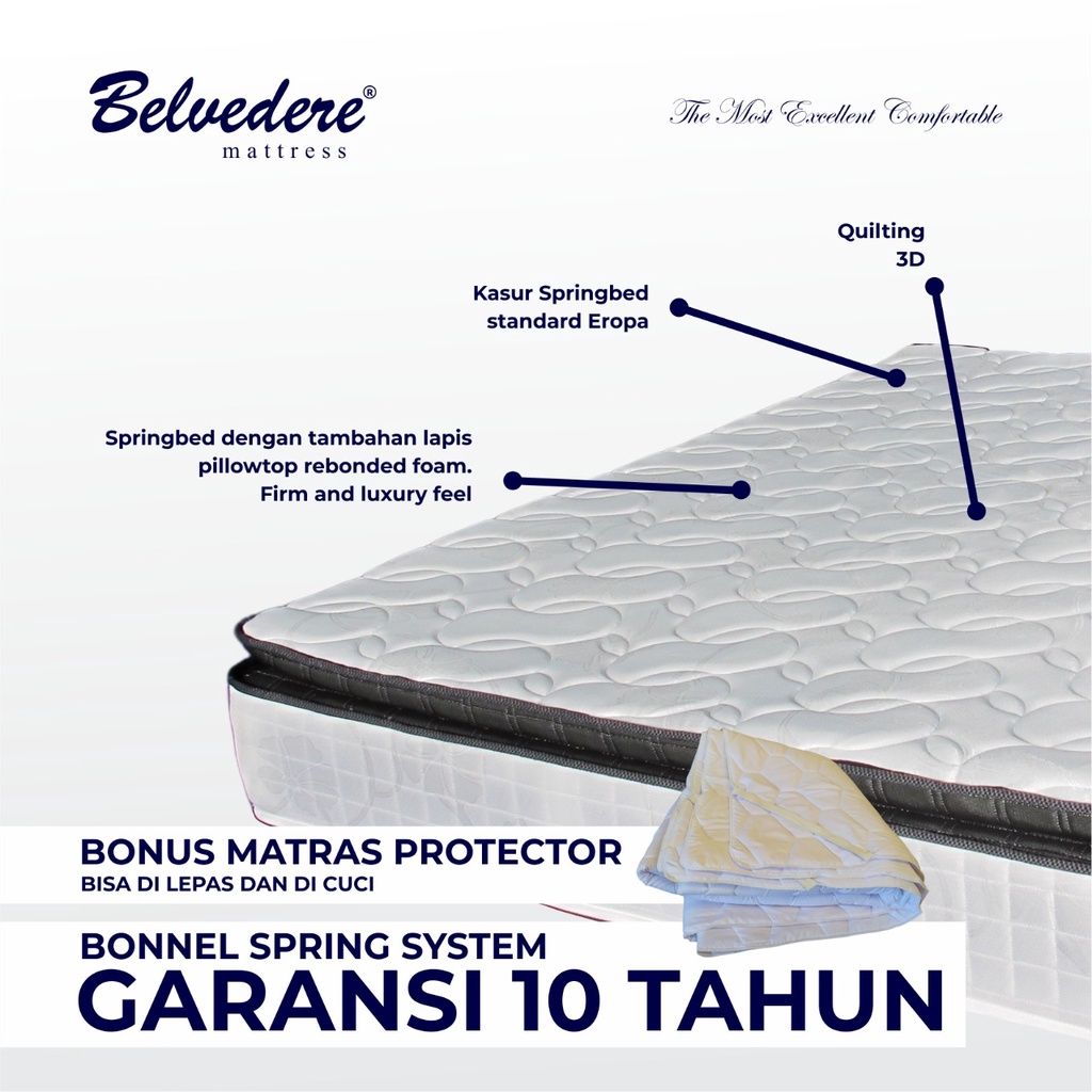 KASUR SPRINGBED BELVEDERE PILLOWTOP BOX + BANTAL & MATRAS PROTECTOR ...